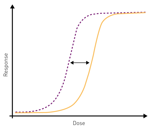 Parallel Line Analysis to assess parallelism | BMG LABTECH